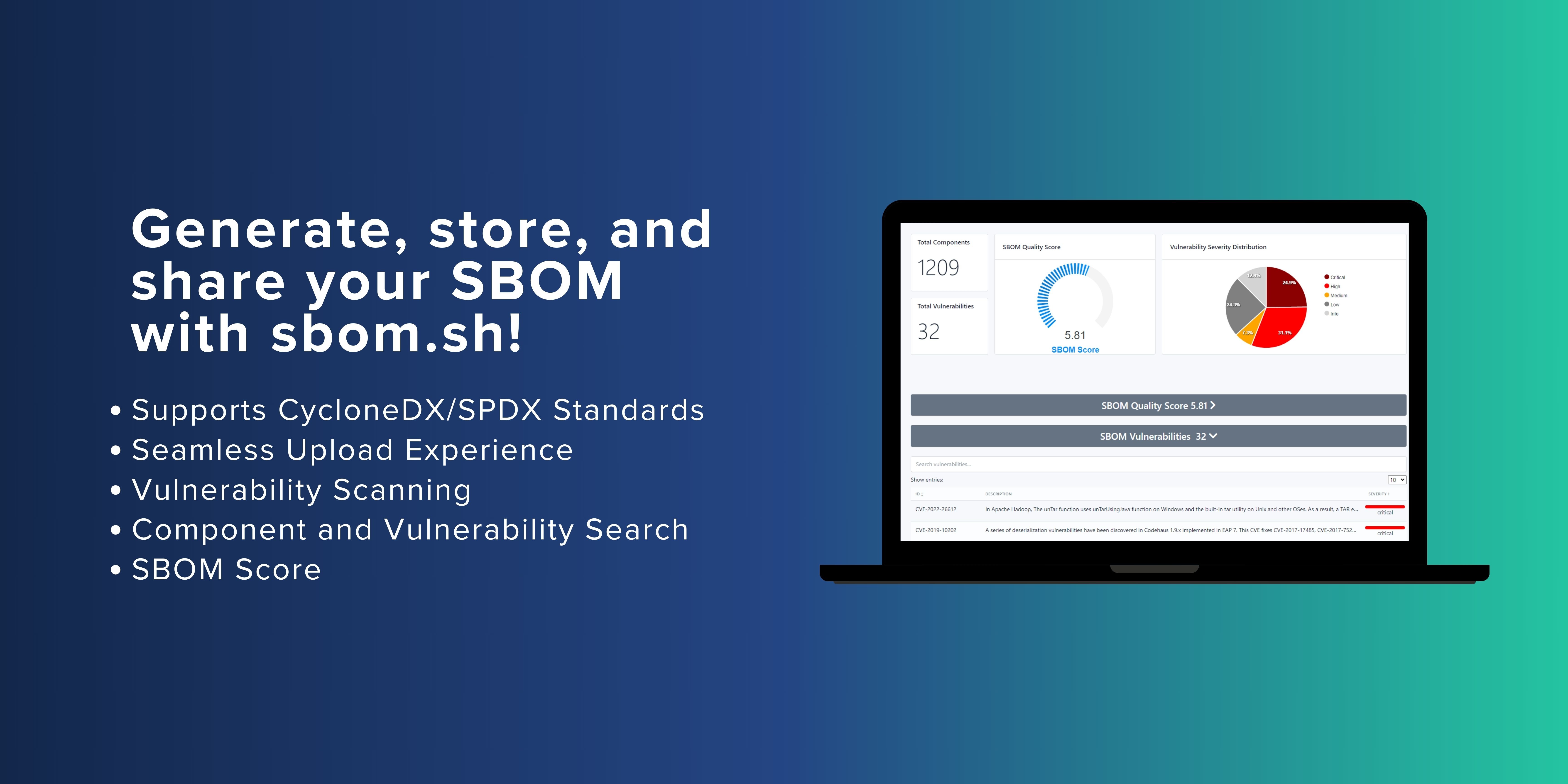 Guardians of Software Security: How SBOMs Impact Your Organization